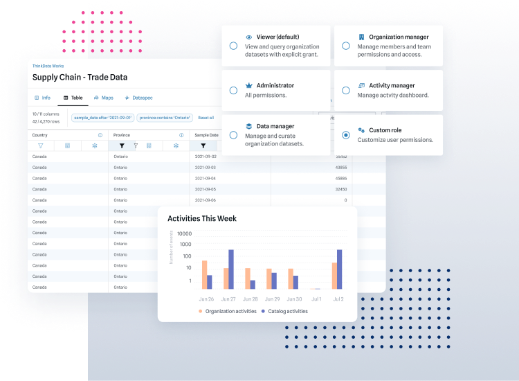 Data Catalog Platform | Data Management | ThinkData Works
